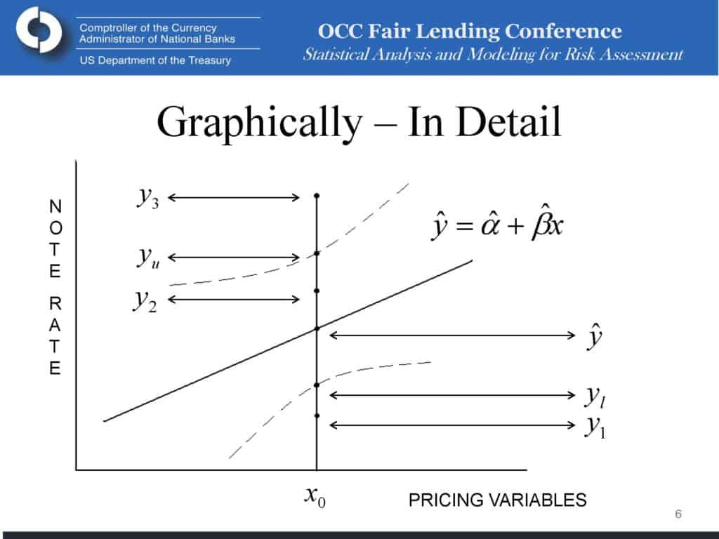 Statistical Analysis and Modeling for Risk Assessment - Preiss&Associates