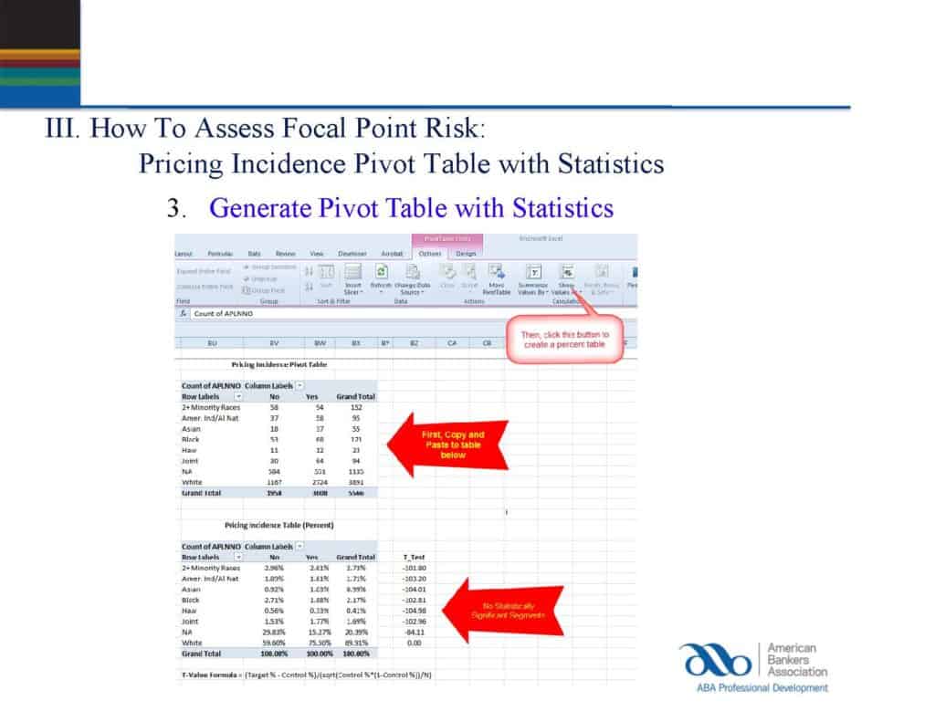 Fair Lending Risk Assessment: Determining Your Risk Exposure - Preiss ...